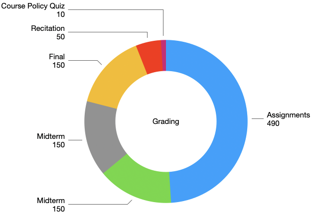 Data Structures