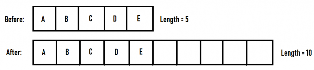 Data Structures