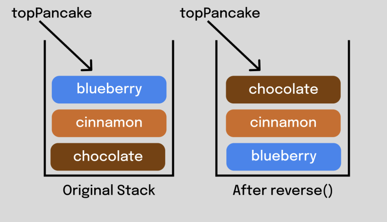Data Structures